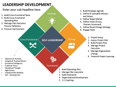 Leadership Development PowerPoint Template | SketchBubble