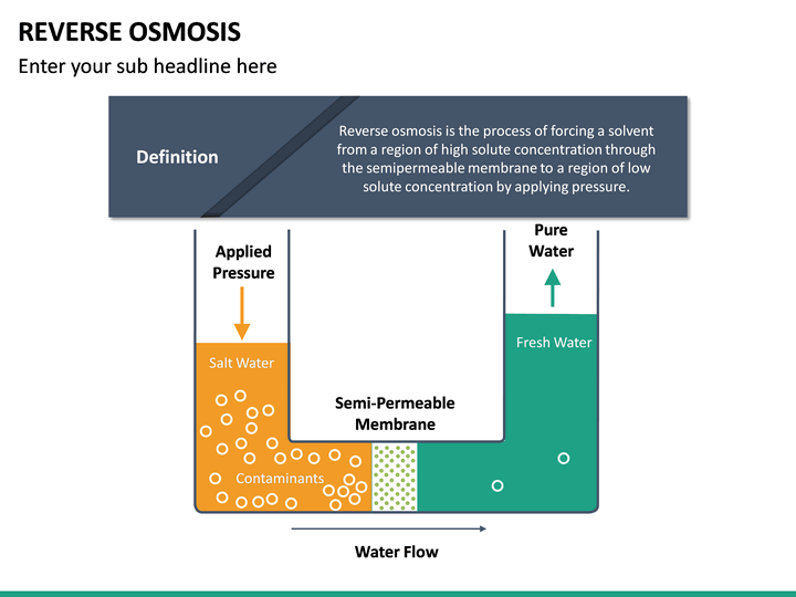 Reverse Osmosis PowerPoint Template | SketchBubble