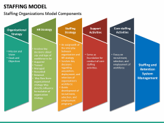 Staffing Model PowerPoint Template | SketchBubble