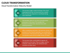 Cloud Transformation PowerPoint Template | SketchBubble