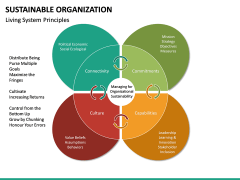 Sustainable Organization PowerPoint Template | SketchBubble