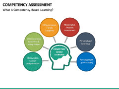 Competency Assessment PowerPoint Template | SketchBubble