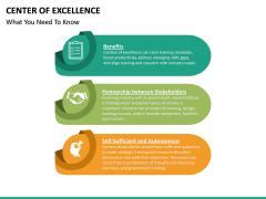 Center of Excellence PowerPoint Template | SketchBubble