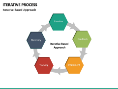 Iterative Process PowerPoint Template | SketchBubble