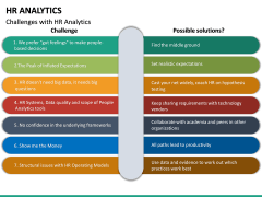 HR Analytics PowerPoint Template | SketchBubble
