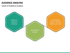 Audience Analysis PowerPoint Template | SketchBubble
