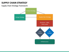 Supply Chain Strategy PowerPoint Template | SketchBubble