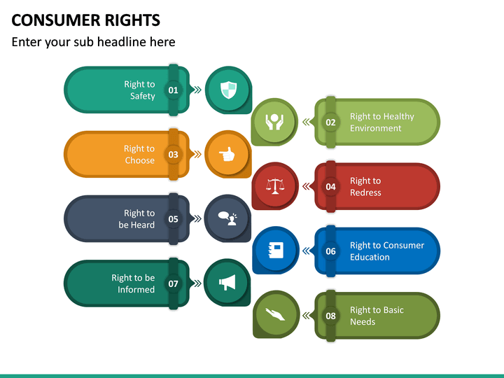 Consumer Rights PowerPoint Template | SketchBubble