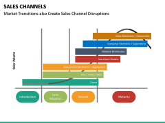 Sales Channels PowerPoint Template | SketchBubble