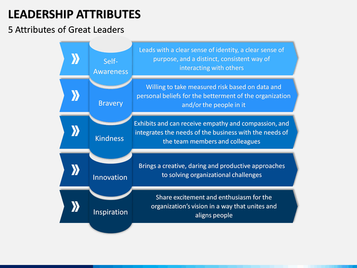 Leadership Attributes PowerPoint and Google Slides Template - PPT Slides