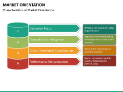 Market Orientation PowerPoint Template | SketchBubble
