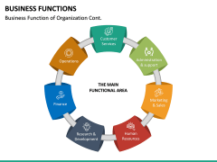 Business Functions PowerPoint Template | SketchBubble