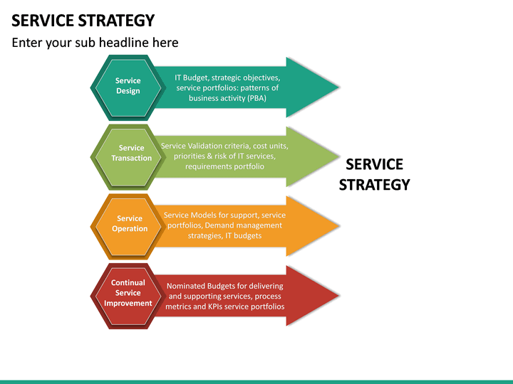 Service Strategy PowerPoint Template | SketchBubble