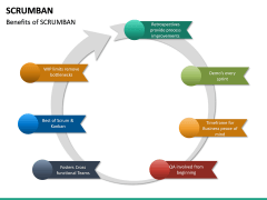 SCRUMBAN PowerPoint Template | SketchBubble