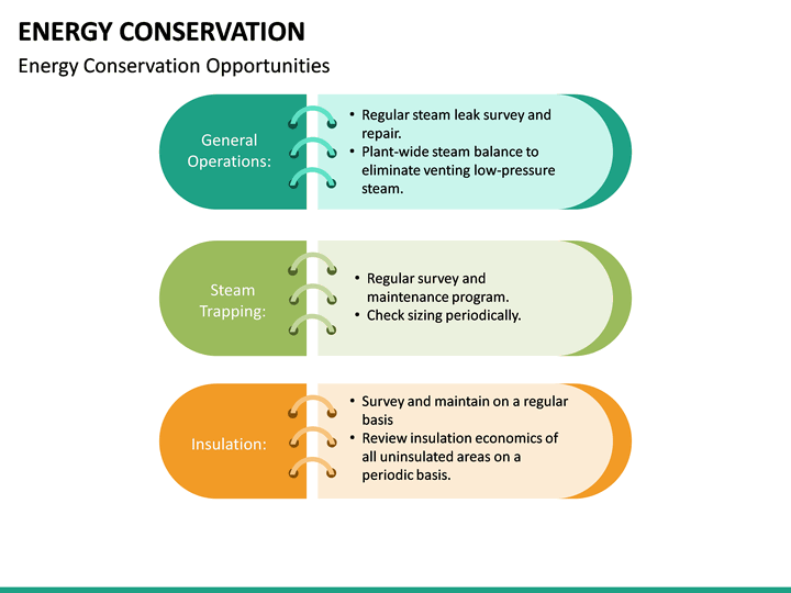 Energy Conservation PowerPoint Template | SketchBubble