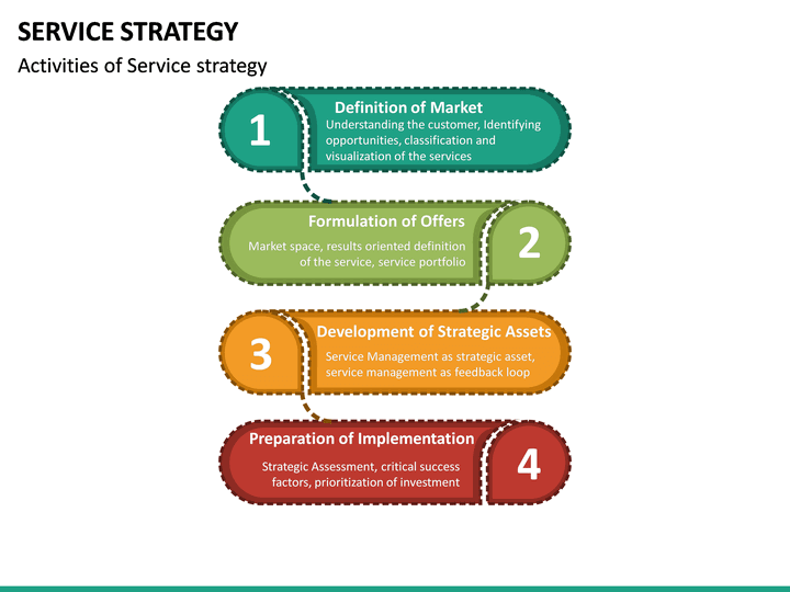Service Strategy PowerPoint Template | SketchBubble