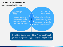 Sales Coverage Model PowerPoint Template | SketchBubble