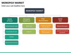 Monopoly Market PowerPoint Template | SketchBubble