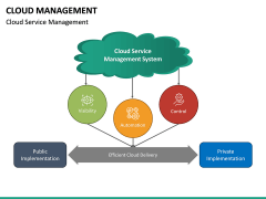 Cloud Management PowerPoint Template | SketchBubble