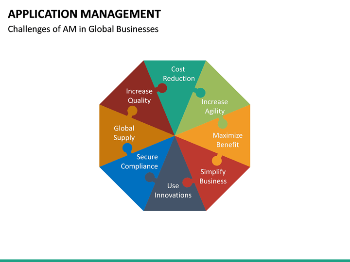 Application Management PowerPoint Template | SketchBubble