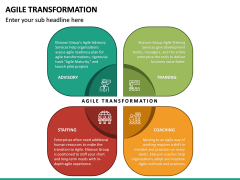 Agile Transformation PowerPoint Template | SketchBubble
