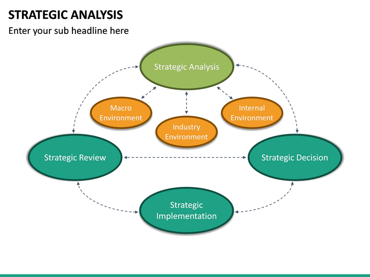 Strategic Analysis PowerPoint Template | SketchBubble