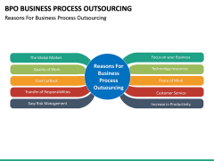 Business Process Outsourcing (BPO) PowerPoint Template | SketchBubble