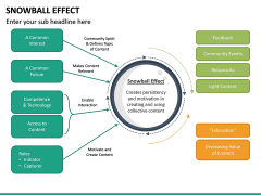 Snowball Effect PowerPoint Template | SketchBubble