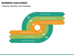 Business Challenges PowerPoint Template | SketchBubble