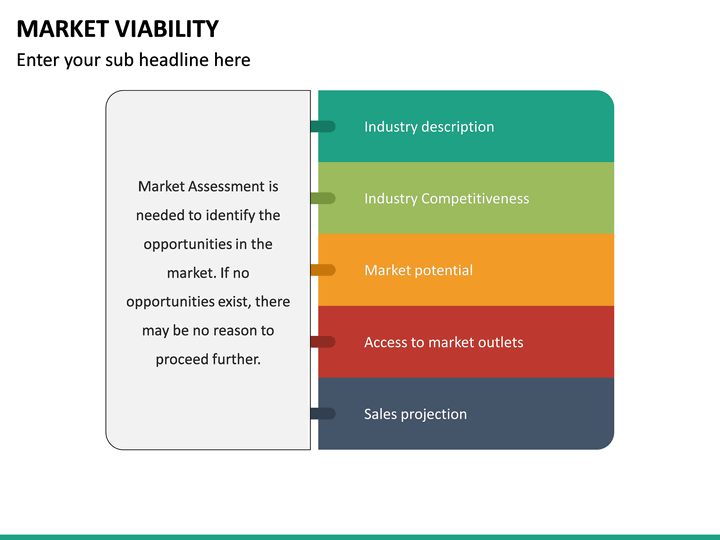 Market Viability PowerPoint Template | SketchBubble