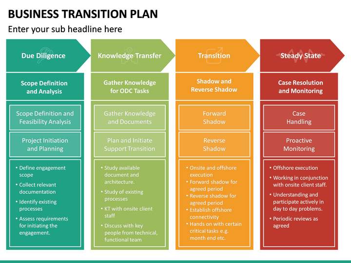 Business Transition Plan PowerPoint Template | SketchBubble