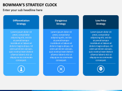 Bowman's Strategy Clock PowerPoint and Google Slides Template - PPT Slides
