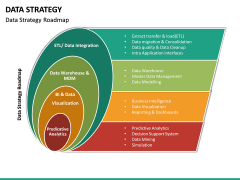 Data Strategy PowerPoint Template | SketchBubble