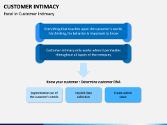 Customer Intimacy PowerPoint Template | SketchBubble