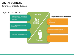 Digital Business PowerPoint Template | SketchBubble