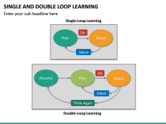 Single and Double Loop Learning PowerPoint Template | SketchBubble