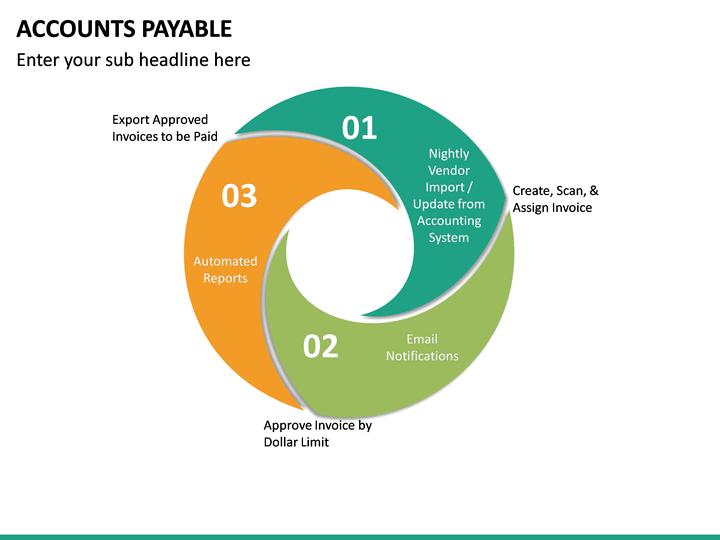 Accounts Payable PowerPoint Template | SketchBubble