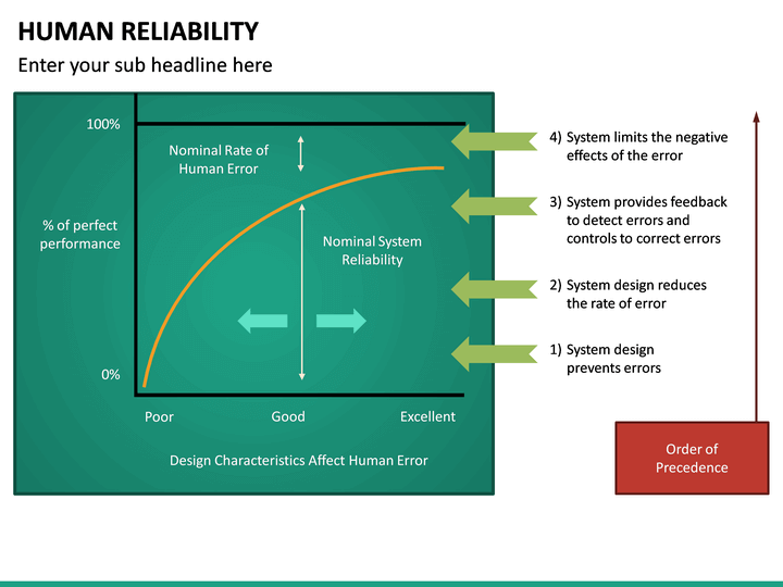 Human Reliability PowerPoint Template | SketchBubble