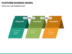 Platform Business Model PowerPoint Template | SketchBubble