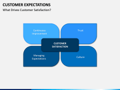 Customer Expectations PowerPoint Template | SketchBubble