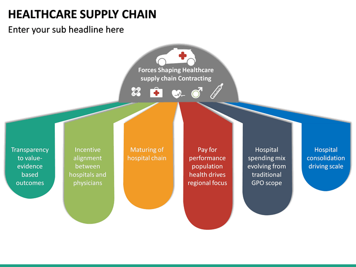 Healthcare Supply Chain PowerPoint Template | SketchBubble