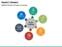 Project Finance PowerPoint Template | SketchBubble