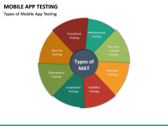 Mobile App Testing PowerPoint Template | SketchBubble