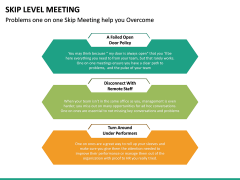 Skip Level Meeting PowerPoint Template | SketchBubble