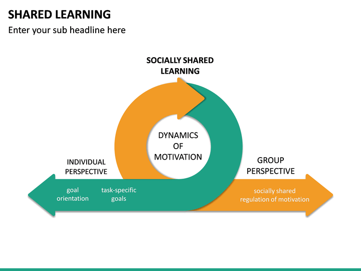 Shared Learning PowerPoint Template | SketchBubble