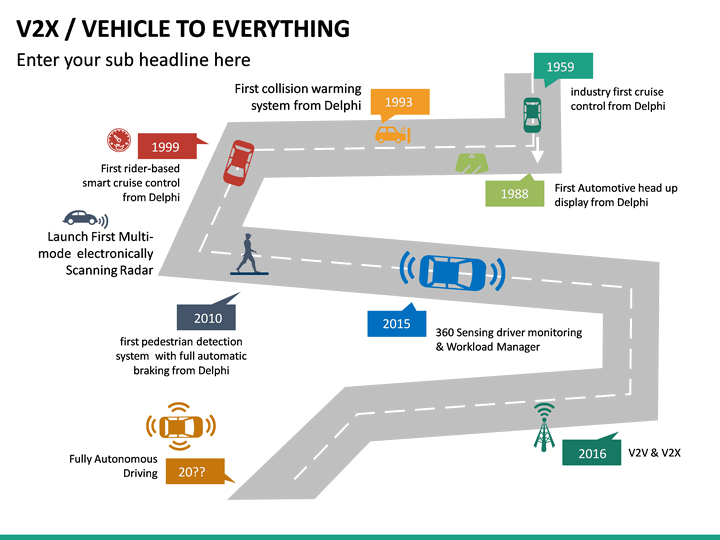 Vehicle to Everything (V2X) PowerPoint Template | SketchBubble