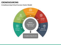Crowdsourcing PowerPoint Template | SketchBubble