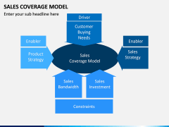 Sales Coverage Model PowerPoint Template | SketchBubble