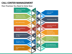 Call Center Management PowerPoint Template | SketchBubble