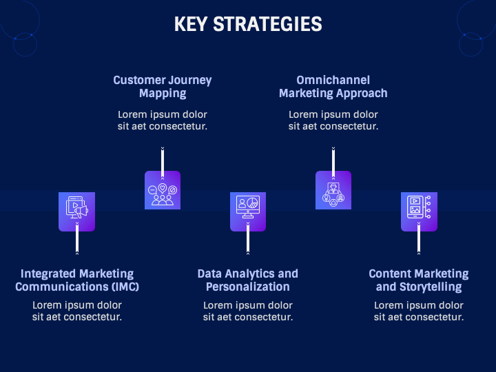 360 Degree Marketing Plan PowerPoint and Google Slides Template - PPT ...